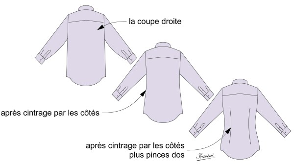 Les retouches – Stiff Collar